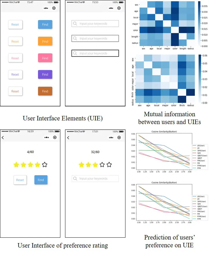 Personalized User Interface Elements Recommendation System | Xiangxian Li